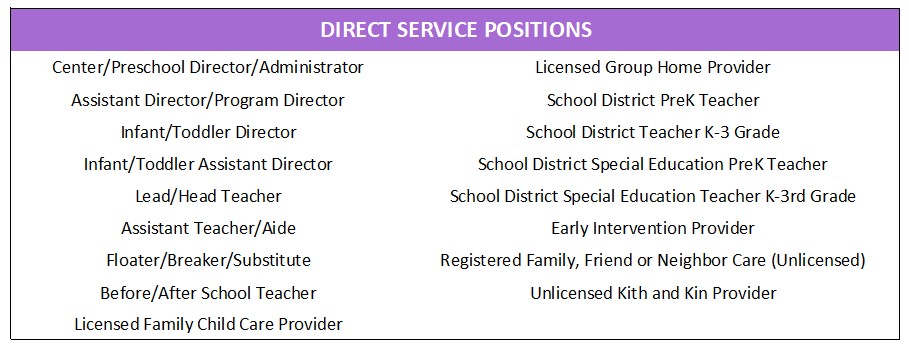 Direct vs. Indirect Experience - The Nevada Registry