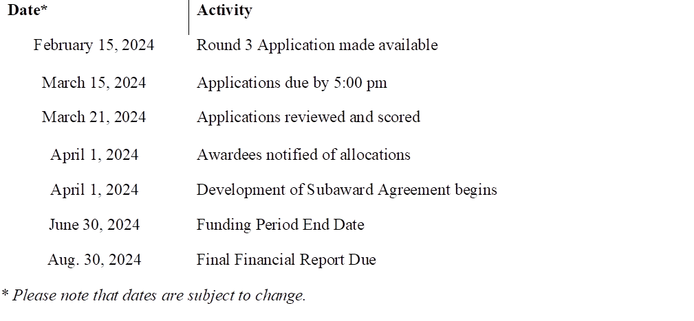 Early Childhood Innovative Literacy Program Grant Application Period ...