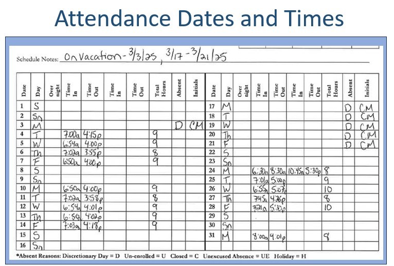 Subsidy Program Timesheet Reminders - The Nevada Registry